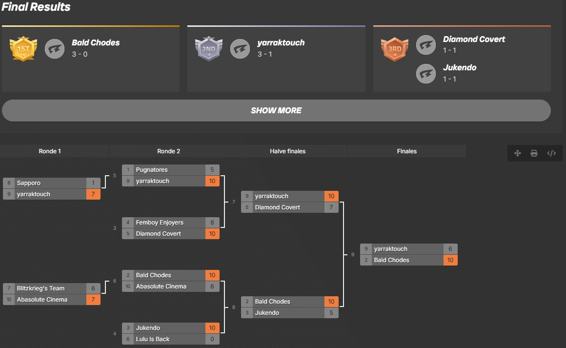 2V2 Tournament 02-08-2025 | 12th Regiment of Foot Wiki | Fandom