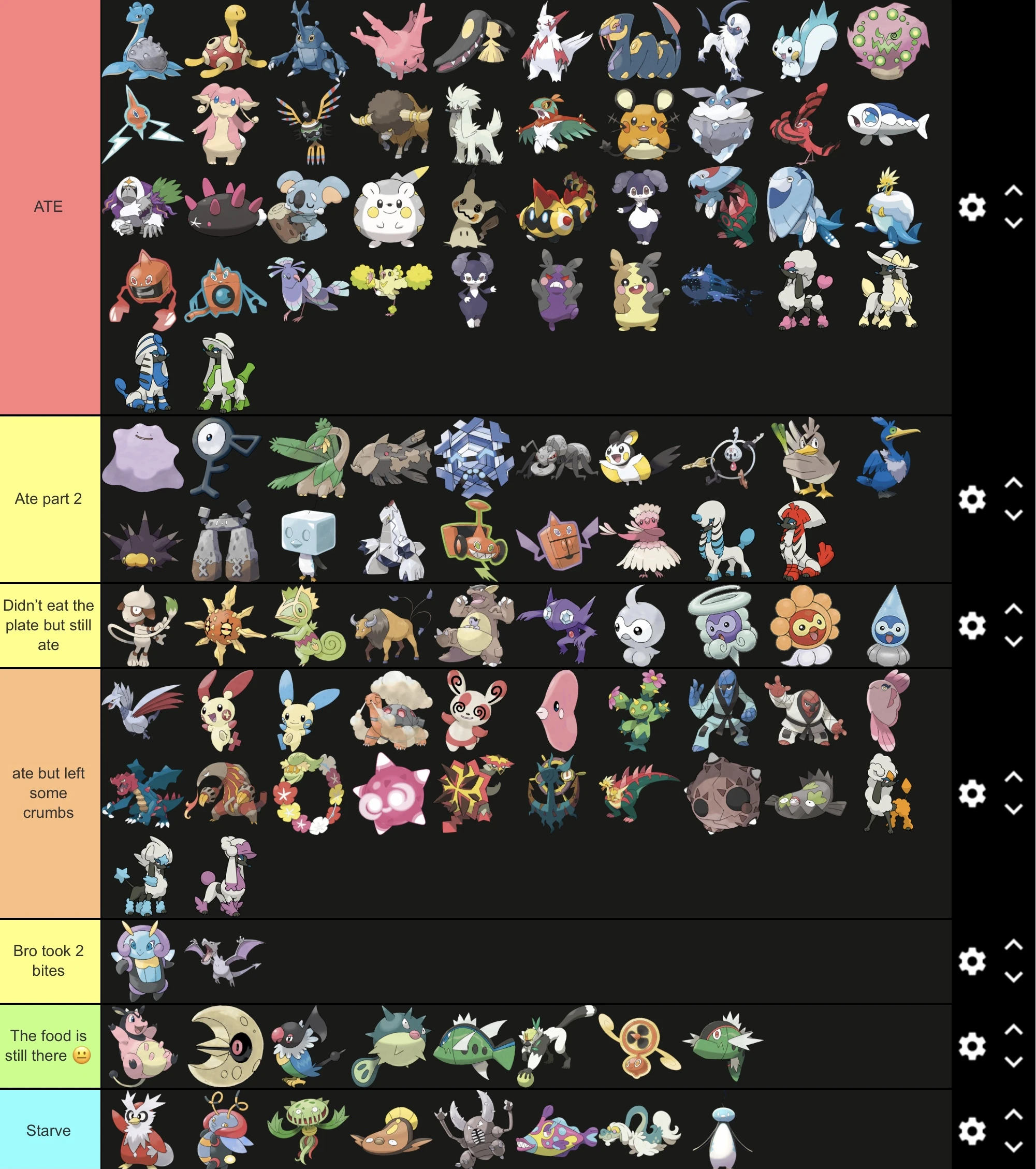Non-evolutionary tier list | Fandom