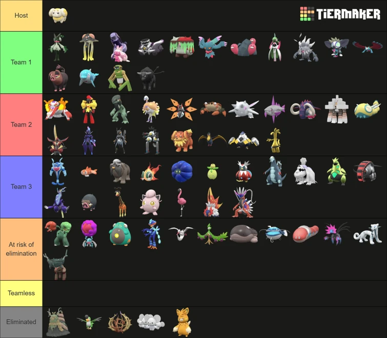 Pokémon Scarlet-Violet viewer voting thing 5 | Fandom