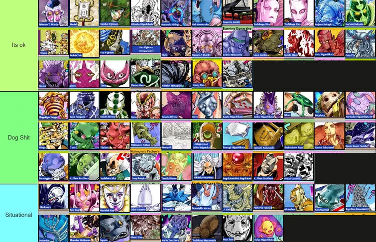Stand Tier List | Fandom