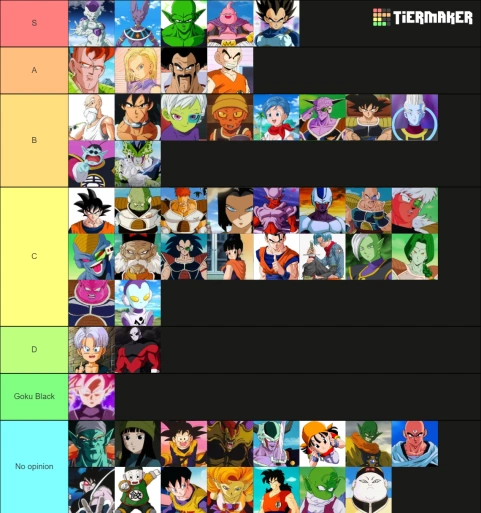 DBZ character tier list | Fandom