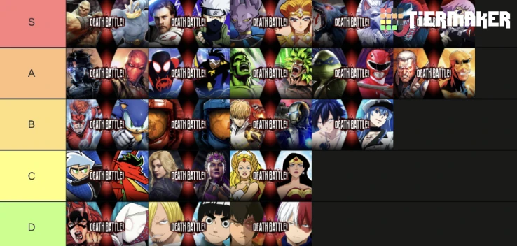 Season seven tier list | Fandom