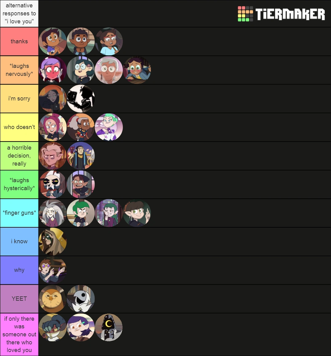 Chart memes | Fandom