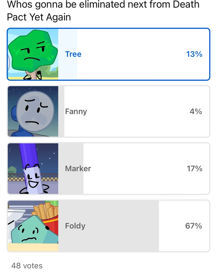 Something feels wrong | Fandom