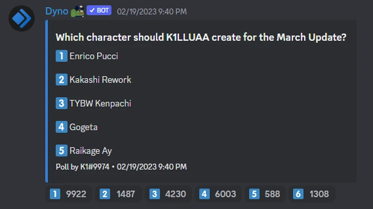 March (or April) update confirmed characters: | Fandom