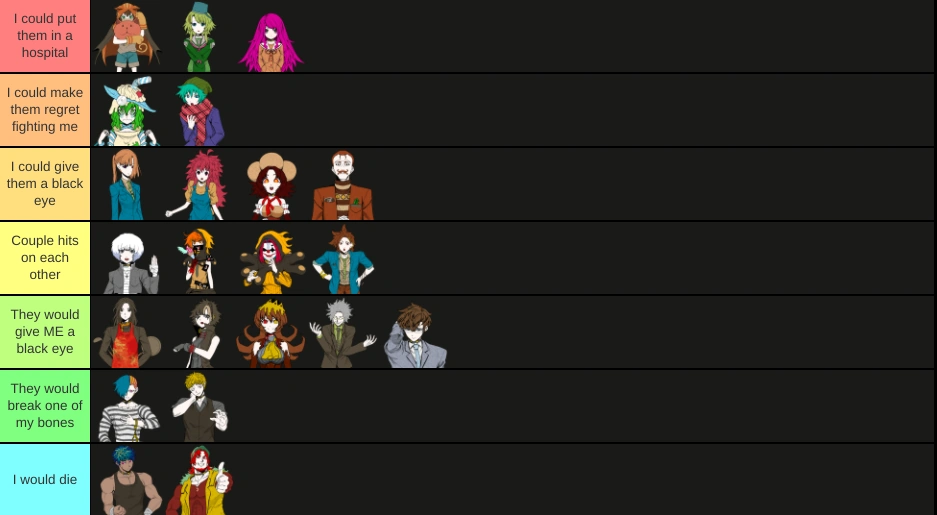 YTTD characters I could beat in a fight | Fandom