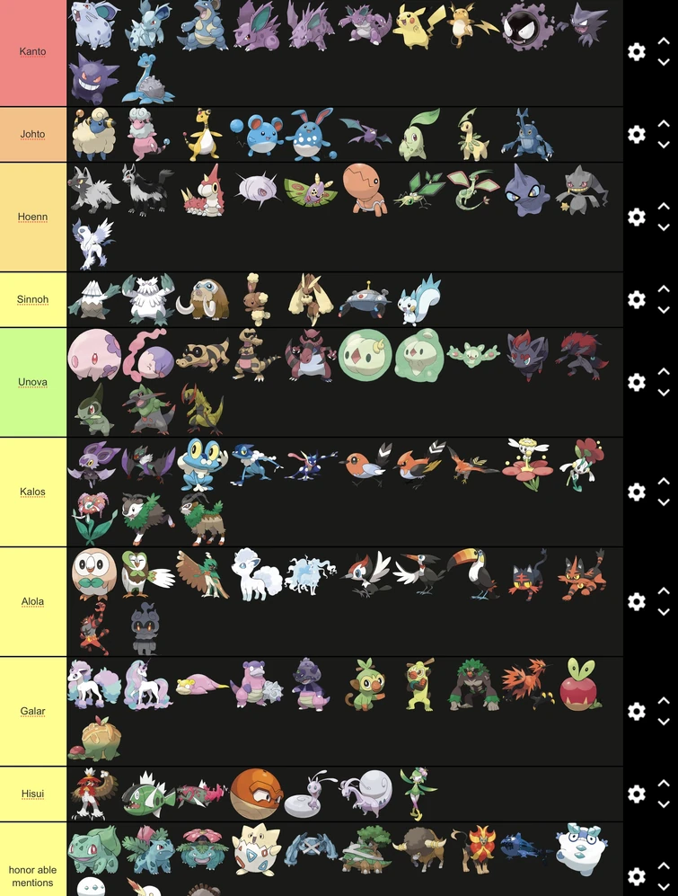 Top 5 Favorite Evo lines of each region | Fandom