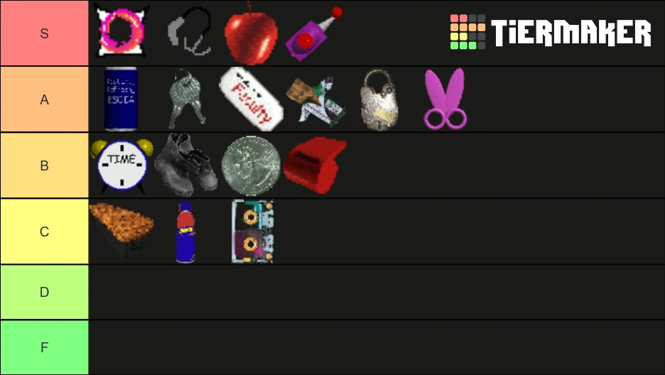 Usefull Items Tierlist!!!! | Fandom