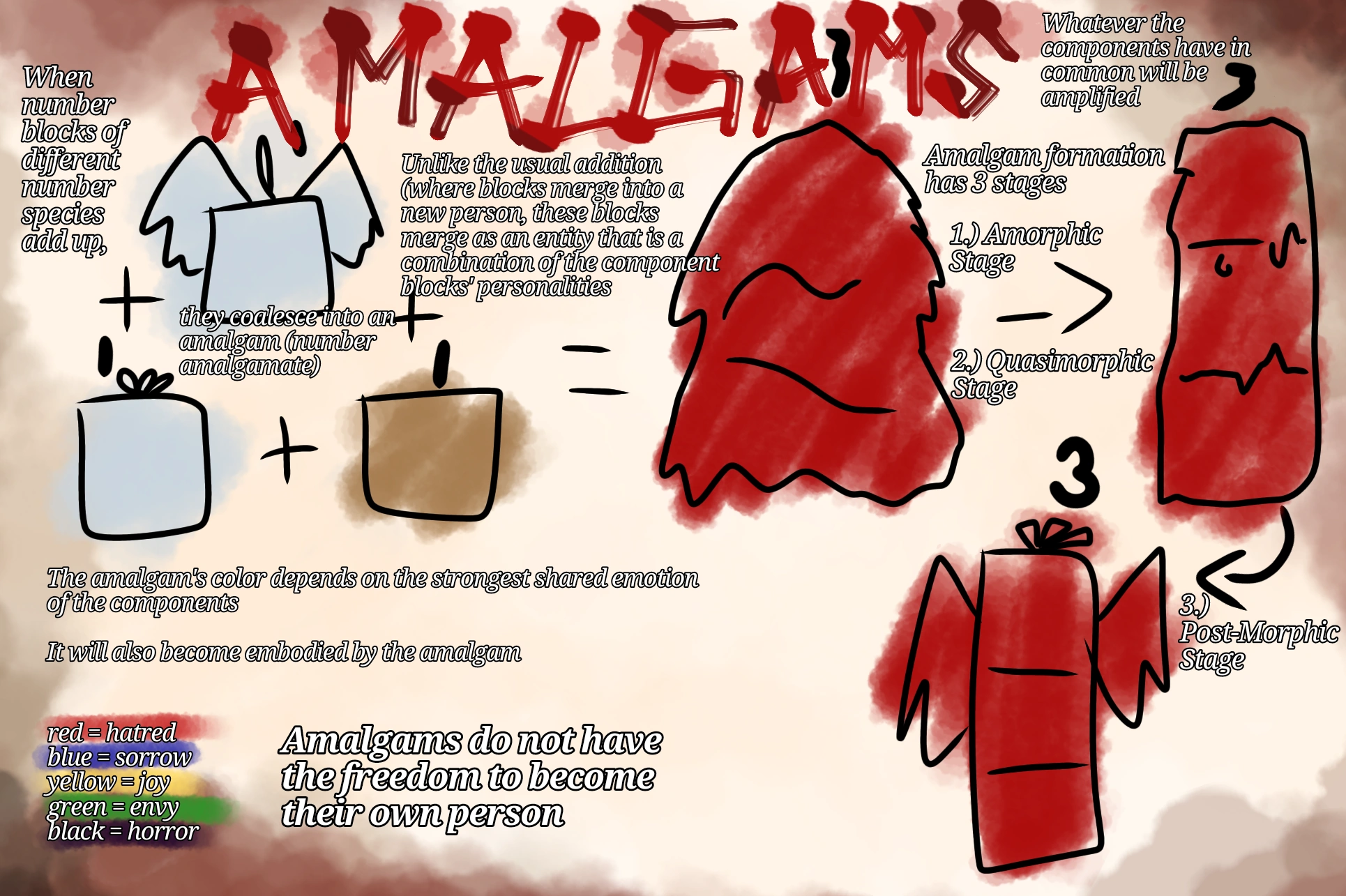 Amalgams | Fandom