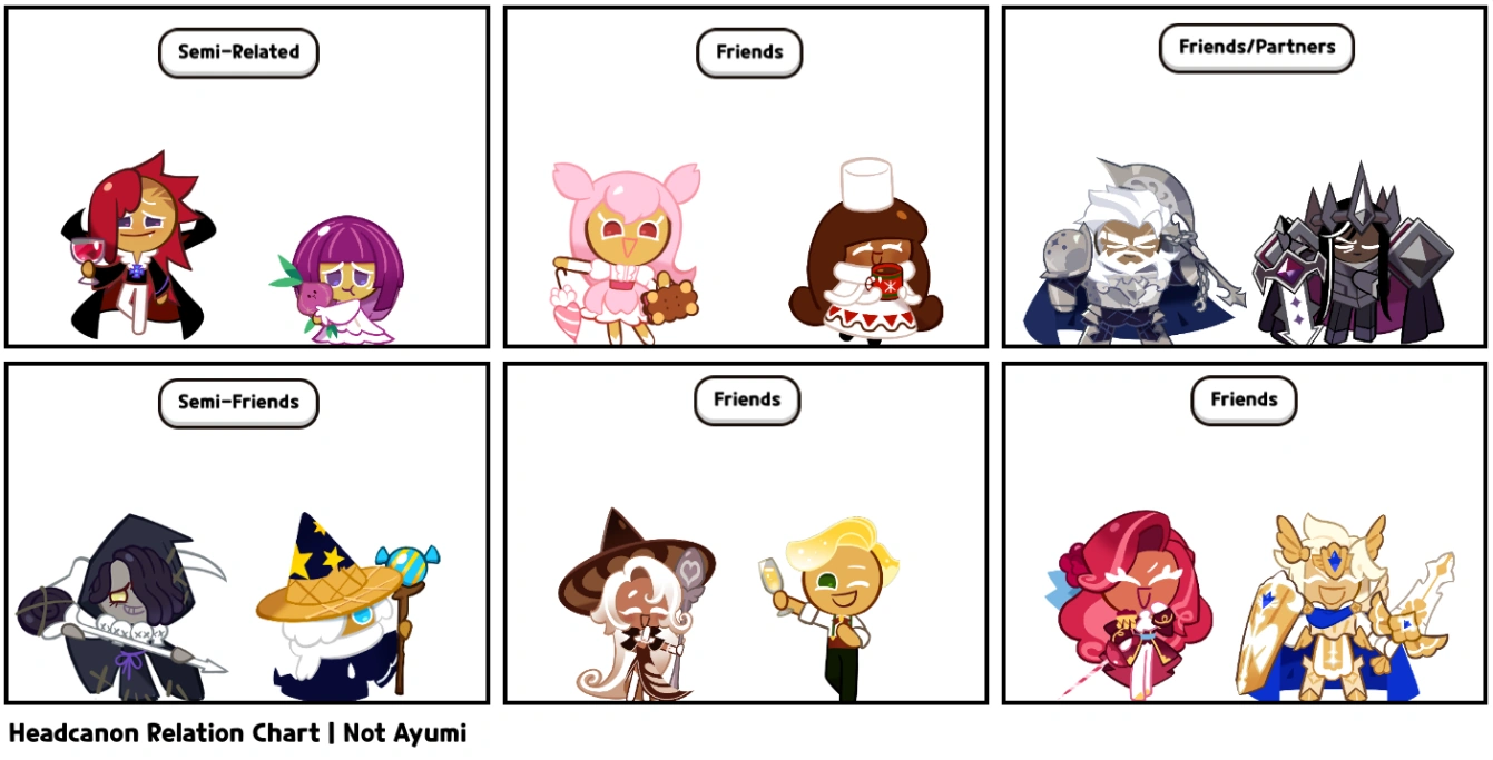 Headcanon Relation Chart | Fandom