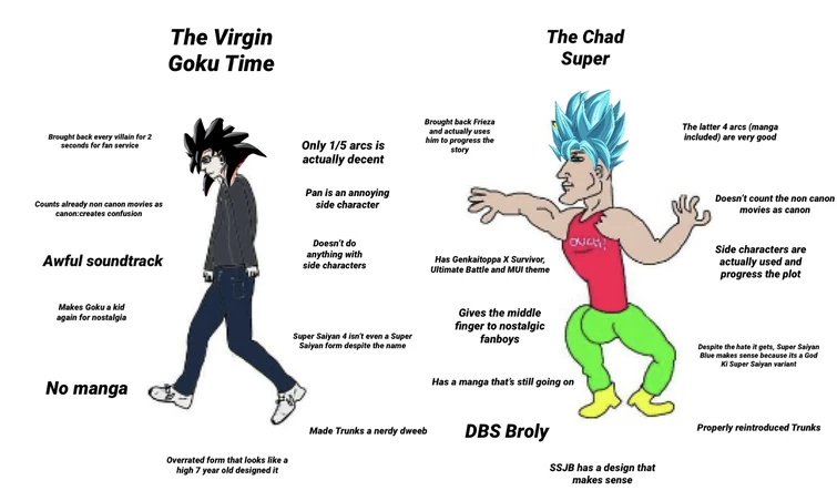 True meme | Fandom