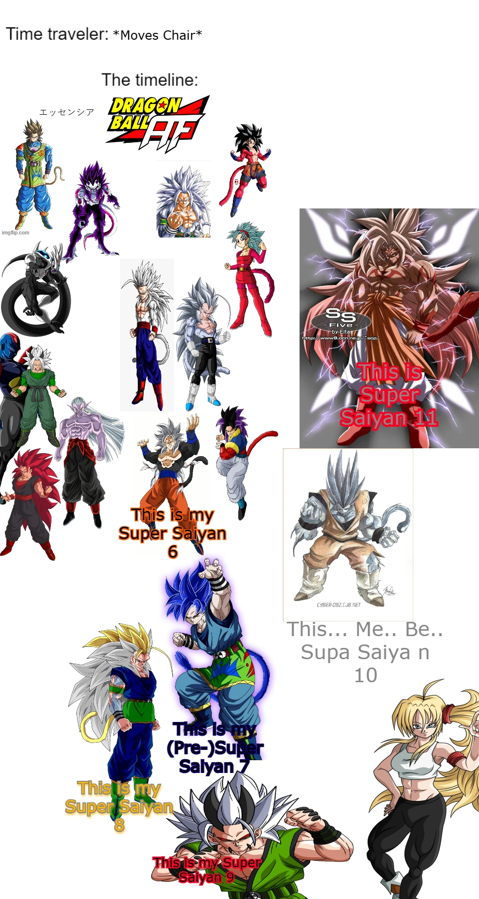 Meme I made if Toriyama made AF | Fandom