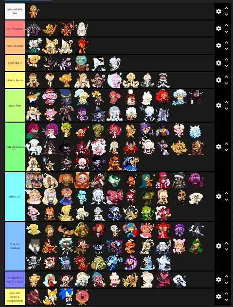 yall just made tier list bcz someone else did | Fandom