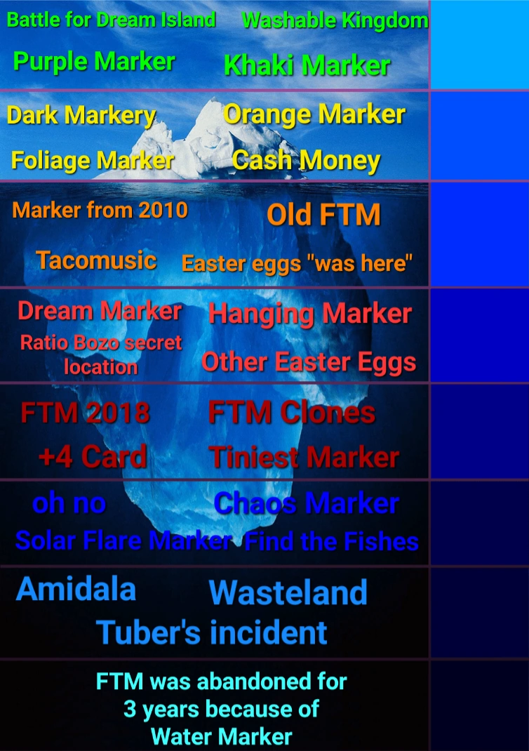iceberg | Fandom