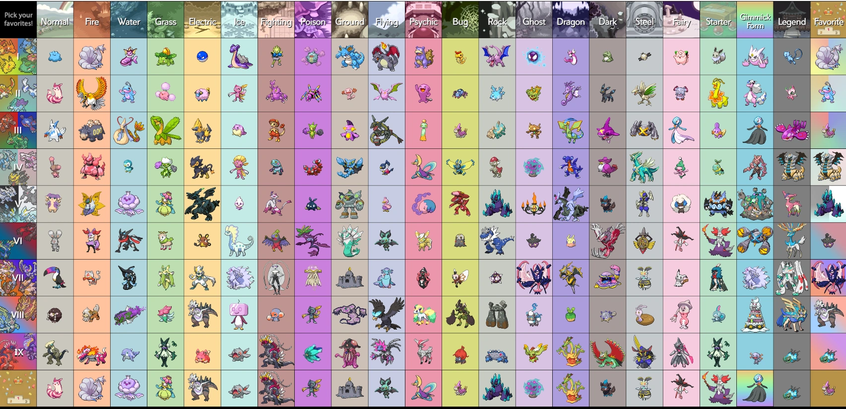 my favourite pokemon, but.... there's a twist. | Fandom
