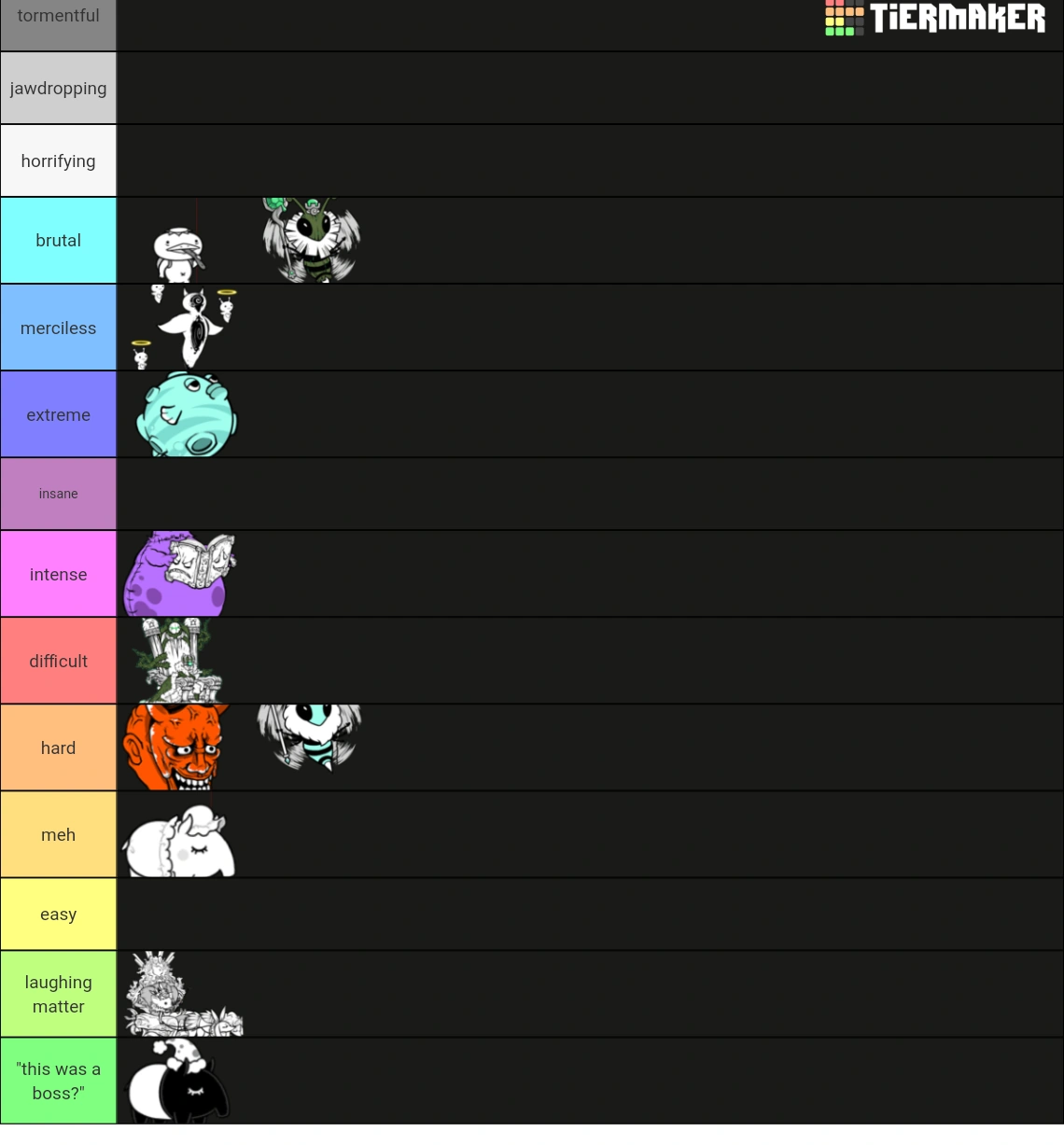 Battle Cats Advent Bosses tier list. | Fandom