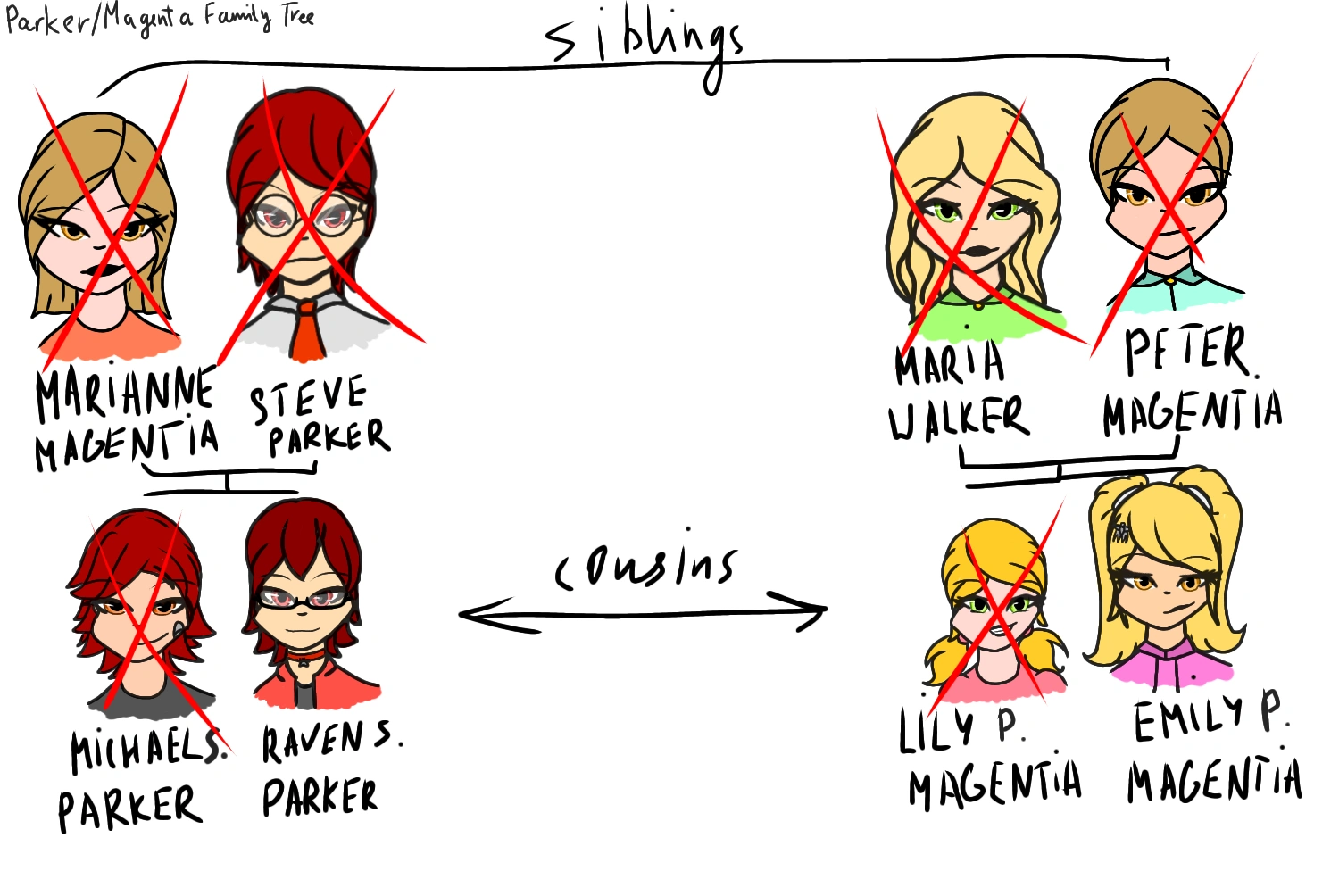 One of the family trees of my Miraculous series | Fandom