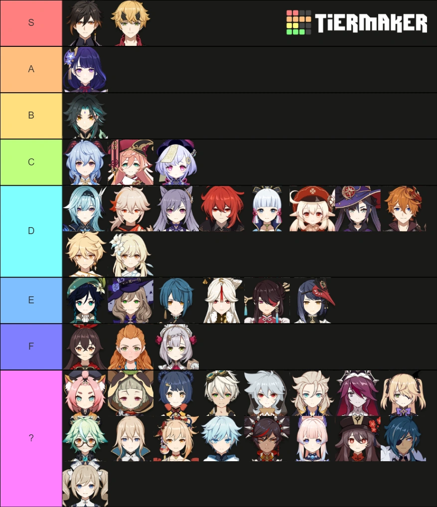 Tier-list ranking character strengths Lore-wise/What we can kinda tell ...