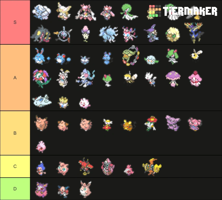 Fairy type tier list! (does not include SwSh pokemon) | Fandom