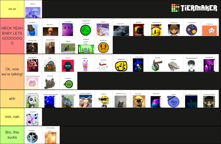 user tier list | Fandom