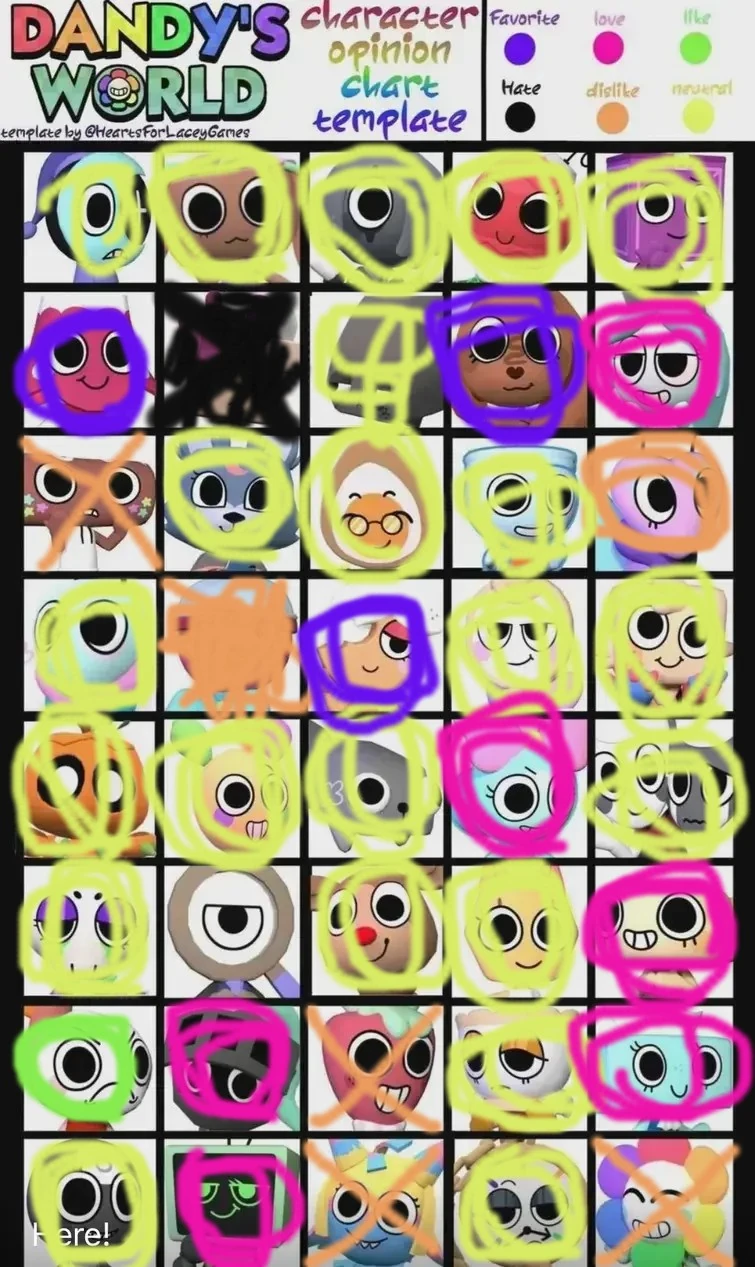 chart thing | Fandom