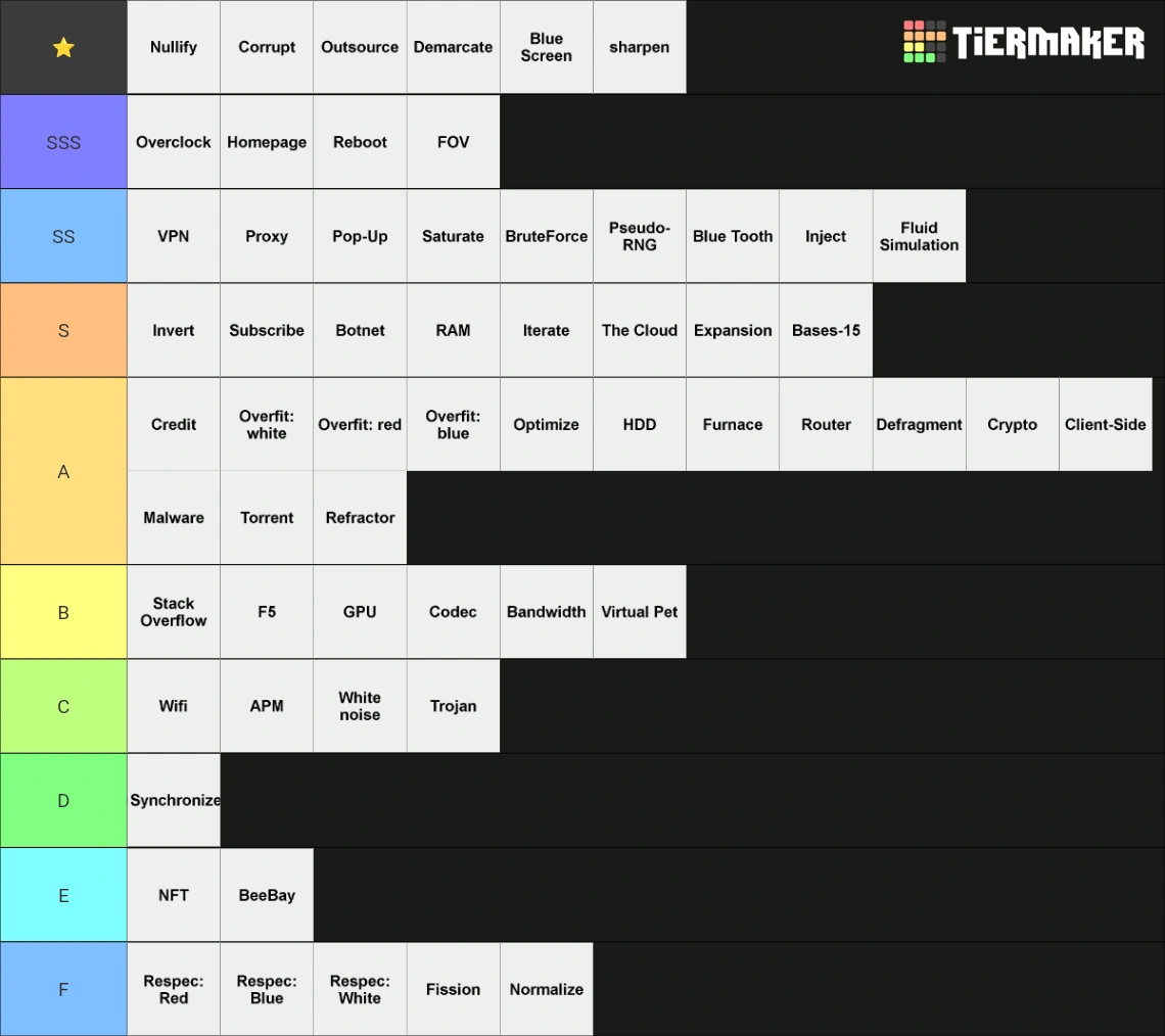 Rbc upgrade tierlist | Fandom