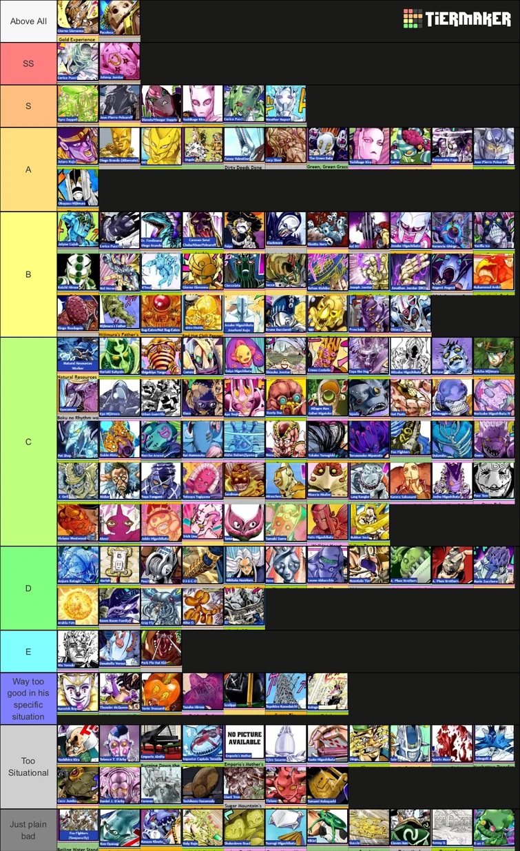 tierlist time | Fandom
