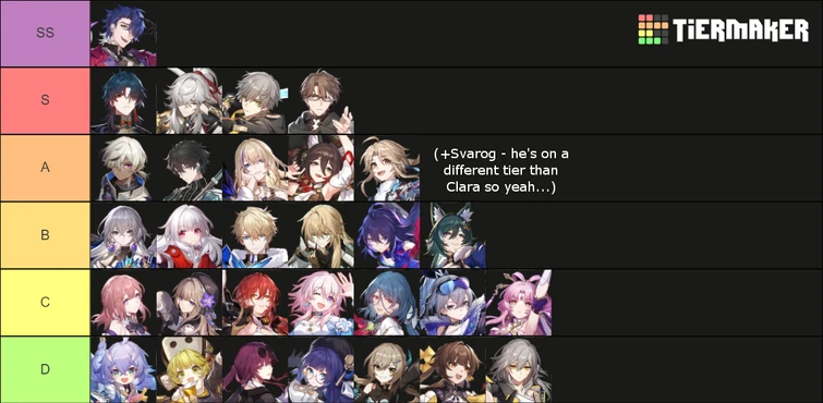 Tier List based on Looks, Voice + Friends Opinions | Fandom