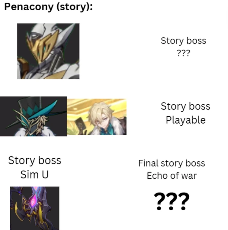 IF patterns do exist in HSR | Fandom