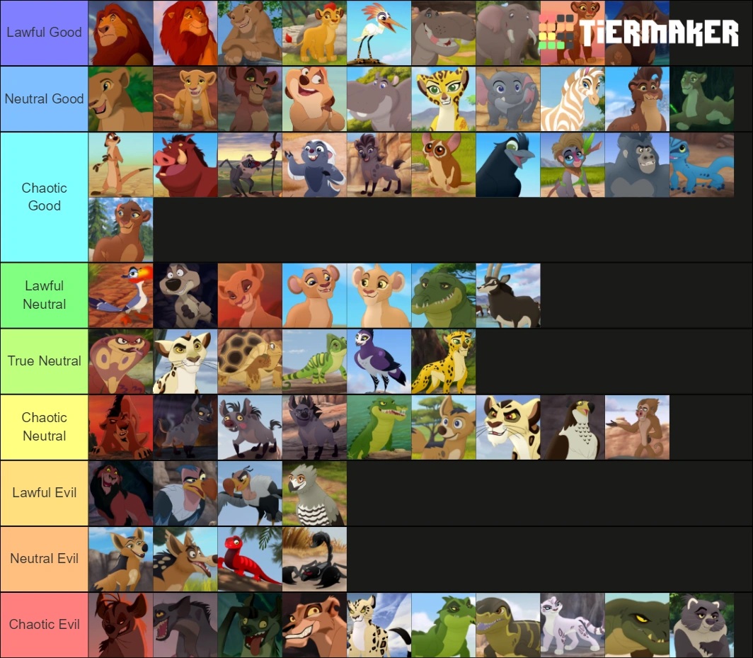 Lion King Morality Chart | Fandom