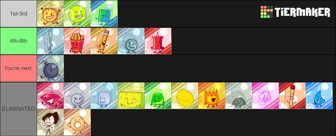 BFDIA Prediction | Fandom