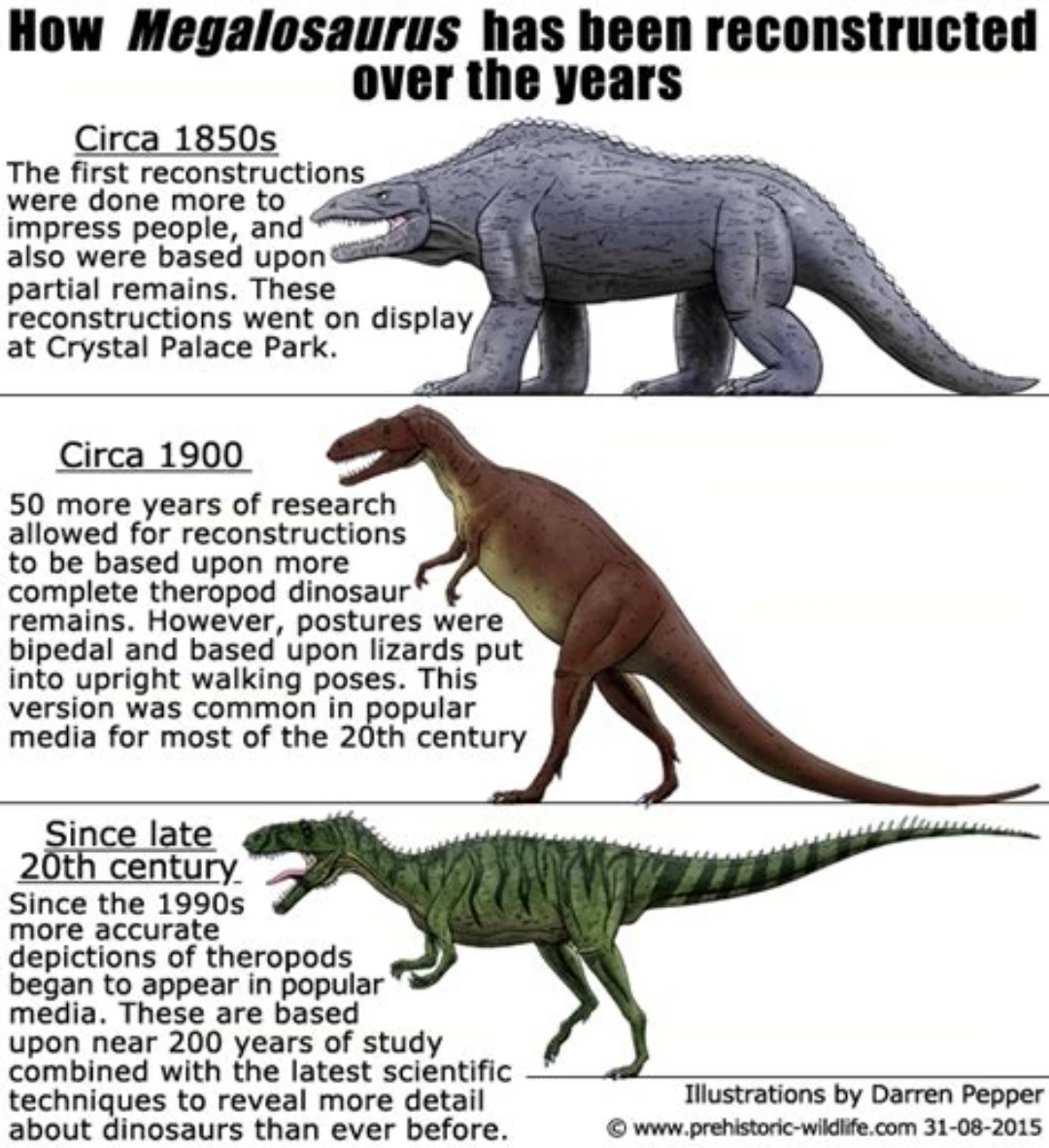 Creature of the week: Megalosaurus | Fandom