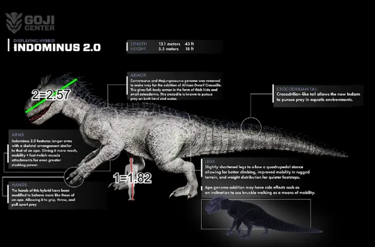 Size comparison between indominus Rex and indominus 2.0 | Fandom