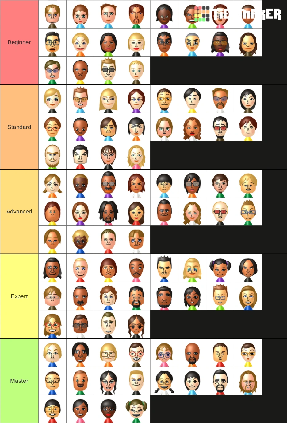 Rearranging Wii CPU Mii difficulties in Wii Party | Fandom