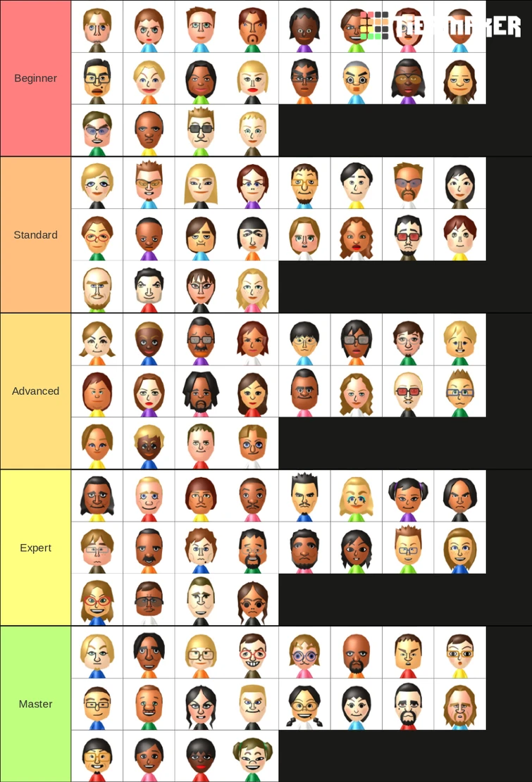 Rearranging Wii CPU Mii difficulties in Wii Party | Fandom