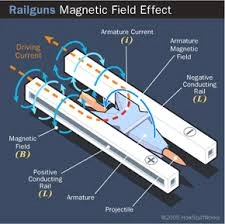 How Railgun works | Fandom