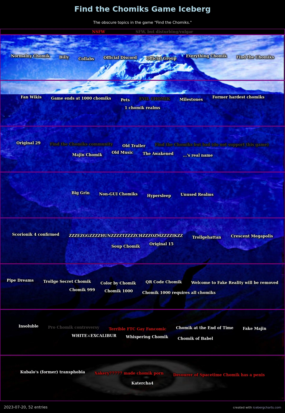 The ULTIMATE Find the Chomiks Iceberg | Fandom