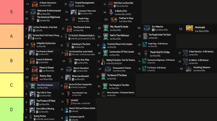 JToH Wiki People Tier-List | Fandom