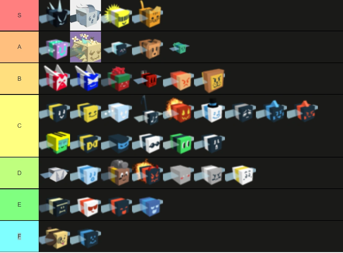 rating list of me | Fandom