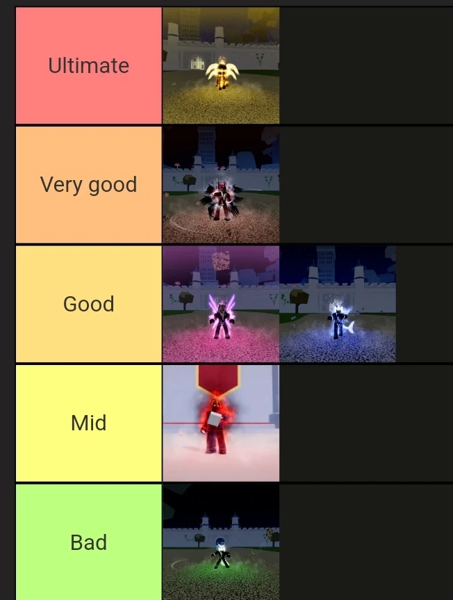 My race V4 tier list | Fandom