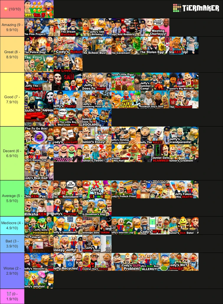 SML 2022 updated tier list because I’m bored. | Fandom