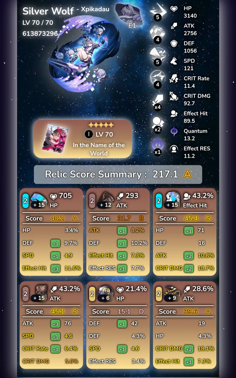 Spent 1 day on silver wolf | Fandom