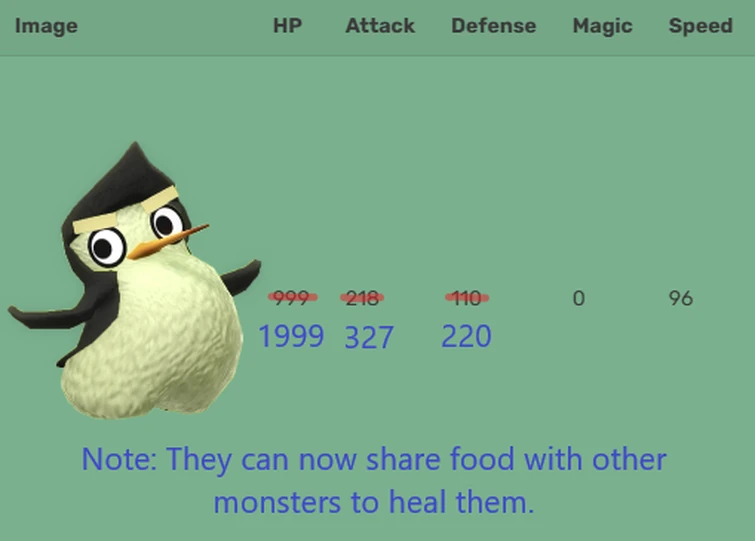 Discuss Everything About Miitopia Wiki | Fandom
