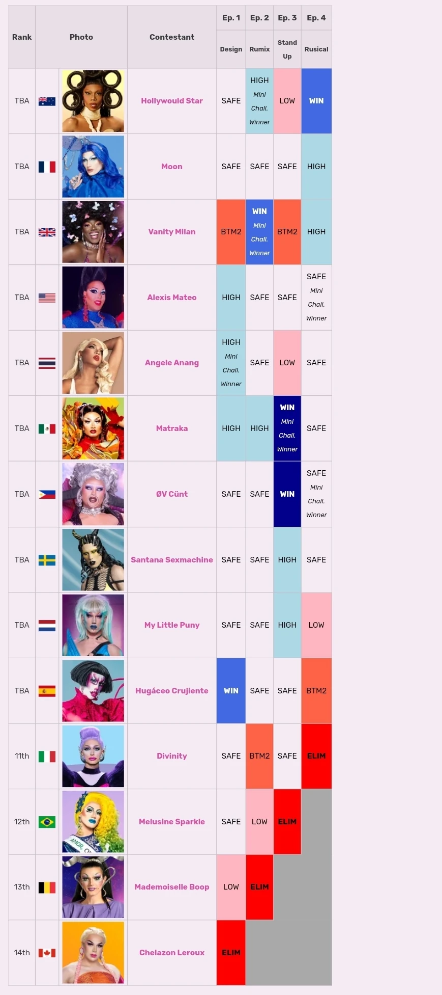 Fandom Favorite Season 6 : Episode 5 (Snatch Game) | Fandom