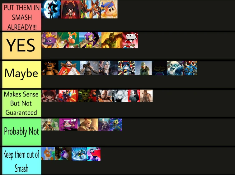 Ranking the most wanted characters for SSB 6 (according to the DB Wiki ...