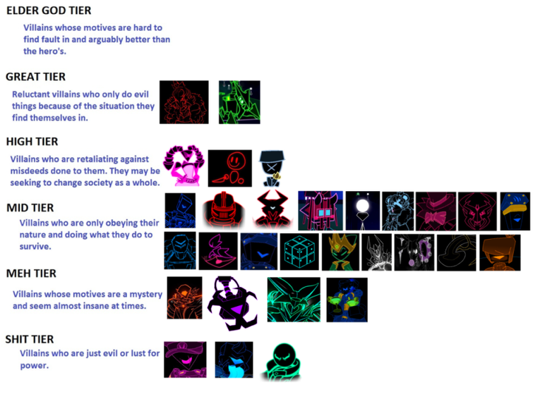 Databrawl Villain Tier List | Fandom