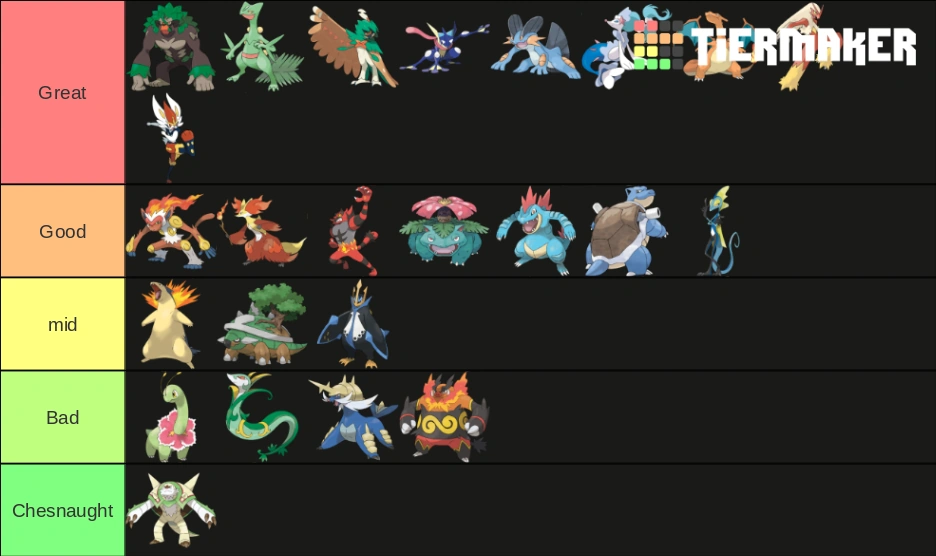 starter fully evolved tier list | Fandom