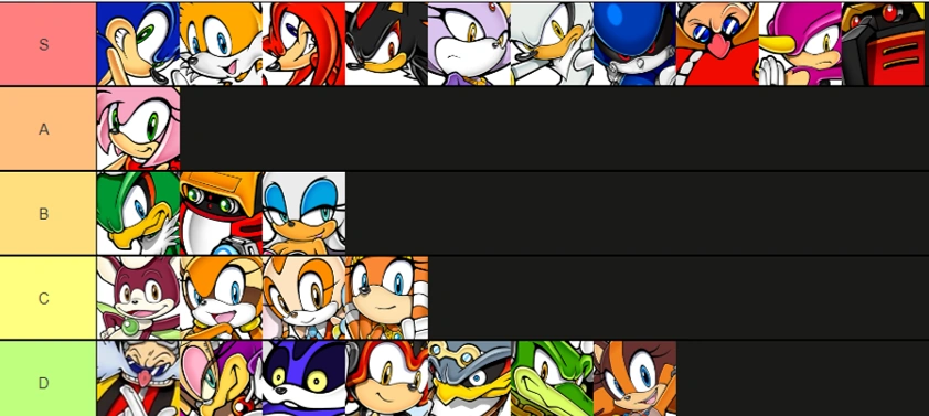 My Sonic characters tier list. | Fandom