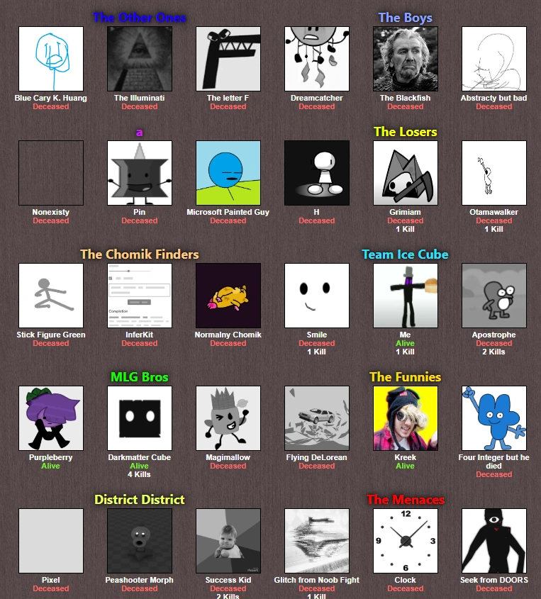 that went by quick | Fandom