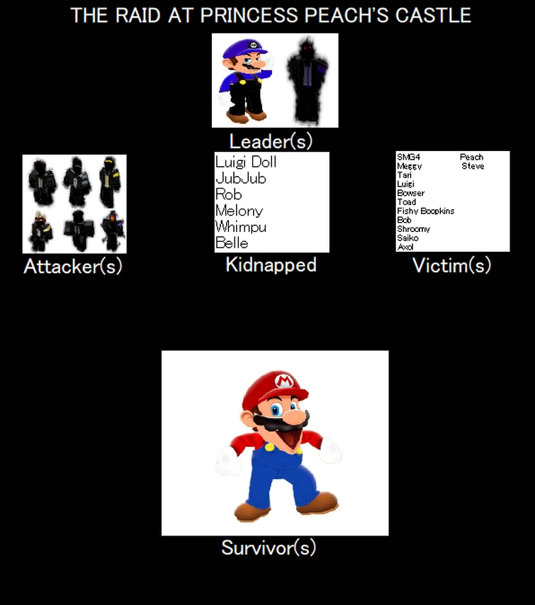 Discuss Everything About The SMG4 Wiki | Fandom